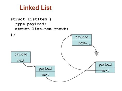 Linked Lists Ppt Download