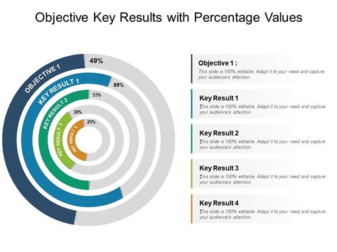 Objective Key Results With Percentage Values Ppt Powerpoint
