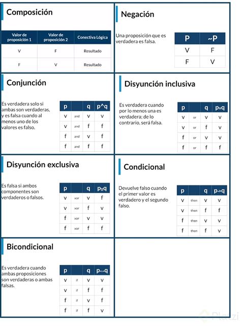 True Y False Booleanos Y Tablas De La Verdad Platzi Libros De Autoayuda Recomendados