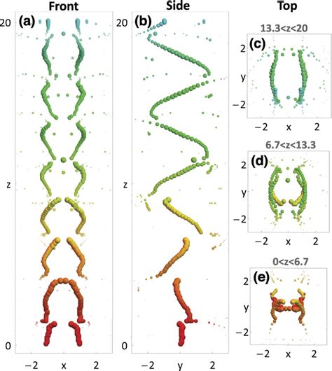 three dimensional plot of vortex positions in a trapped laser beam
