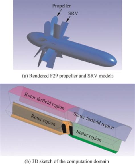 Geometry And Computational Model Download Scientific Diagram