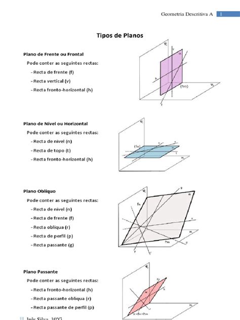 Tipos De Planos  Pdf