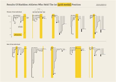 Data Visualization Designer Portfolio Data Visualization Visualisation Portfolio Design