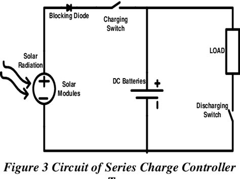 Figure 3 From Design And Implementation Of A Fuzzy Logic Pwm Charge