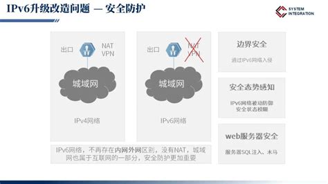 互联网接入ipv6改造解决方案 ipv6改造涉及什么 csdn博客
