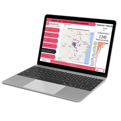 ¿cómo Crear Un Dashboard Para Las Diferentes áreas De Un Negocio Manuales Datlas Blog Datlas