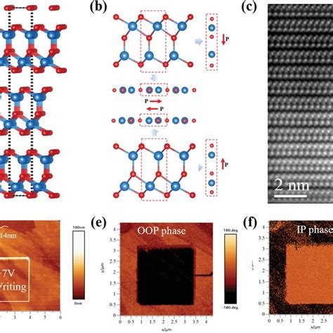 Ferroelectric polarization locking in αIn Se a Crystal structure of Download Scientific