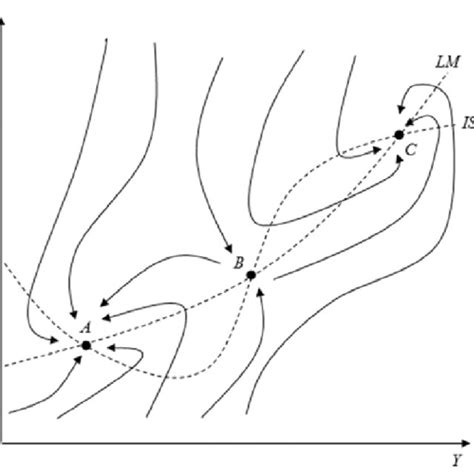 A Schematic Crystal Structures Of Csbr Pbbr2 And Formation Of