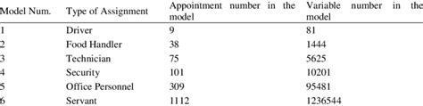 models for different assignment download table