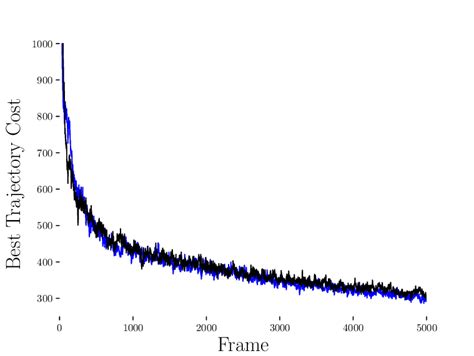 Comparison Between Combining Information By Multiplying Distributions Download Scientific Comparison Between Combining Information By Multiplying Distributions Download Scientific