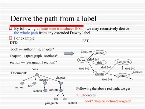 Ppt Xml Data Management And Approximate String Matching Powerpoint