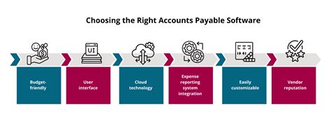 Accounts Payable Software In India Best Ap Automation Solution