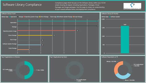 System Center Configuration Manager Deployment Dashboard V20