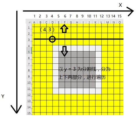 五子棋的判断输赢规则 java编程简单优化完整版 弹琴不谈情 博客园