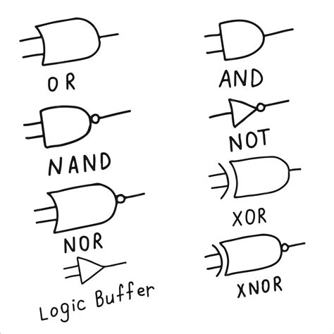 Premium Vector Logic Elements In Electronics Doodle Badges