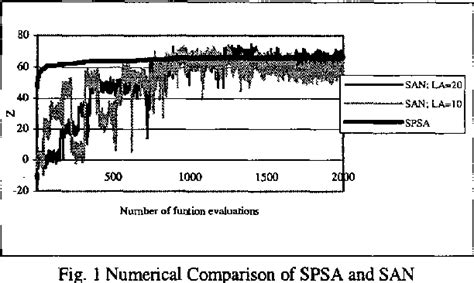 figure 1 from comparison of the spsa and simulated annealing algorithms