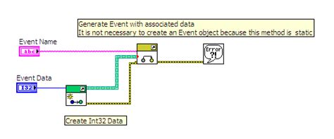 Image LabVIEW Fig