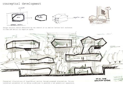 Sketch Analysis At Explore Collection Of Sketch