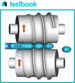 Rolling Metal Forming Working Types Advantages And Disadvantage