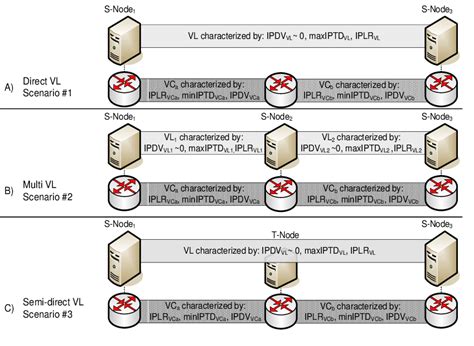 Simulation Scenarios For Case 1 And Case 2 Download Scientific Diagram