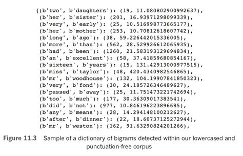 Building Natural Language Processing Models With Keras