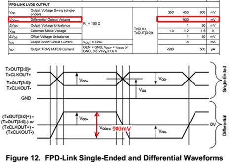 DS UB Output Amplitude Control Interface Forum Interface TI E E Support Forums