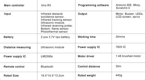 yahboom smartduino starter kit and smart robot 2in1 for arduino uno r3