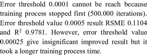 Determination Of Error Threshold Download Scientific Diagram