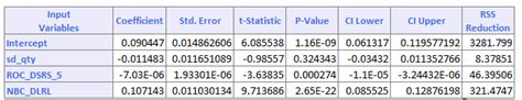 Interpret Confidence Interval Upper And Lower In Linear Regression