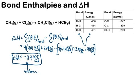 Bond Enthalpies (Bond Energies) to Calculate Enthalpy Change - Thermodynamics - YouTube