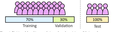 Figure 9 From Understanding Lstm Network Behaviour Of Imu Based