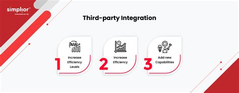 role of laravel in digital transformation