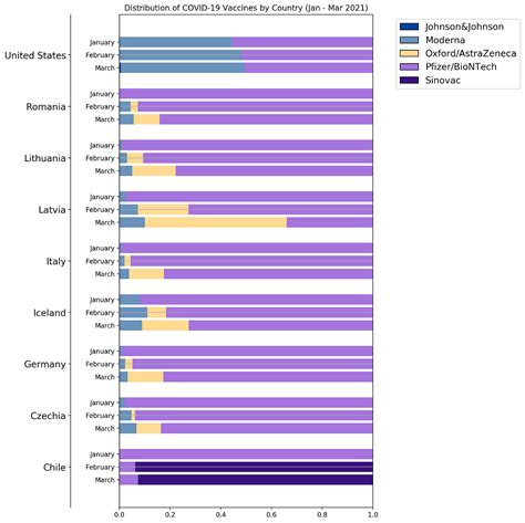 Stacked Bar Charts In Matplotlib With Examples