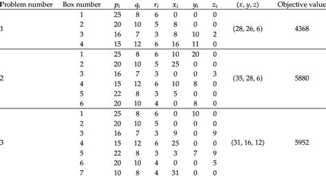 Computational Results Download Table