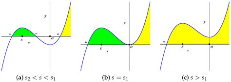 New Analytical Solutions For Time Fractional Stochastic 31 Dimensional Equations For Fluids