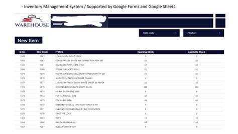 Analyze Work Flow And Create Reporting Dashboard By Pawanmahor471 Fiverr