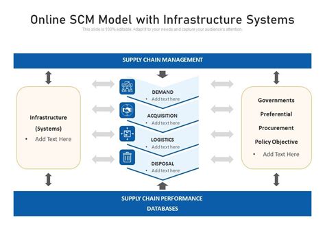 Online Scm Model With Infrastructure Systems Ppt Powerpoint