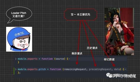 深入webpack之loader 知乎