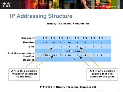 Ppt Addressing The Network Ipv4 Powerpoint Presentation Free