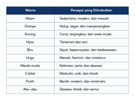 Tips Membuat Logo Yang Menarik Untuk Toko Anda Pusat Edukasi Penjual