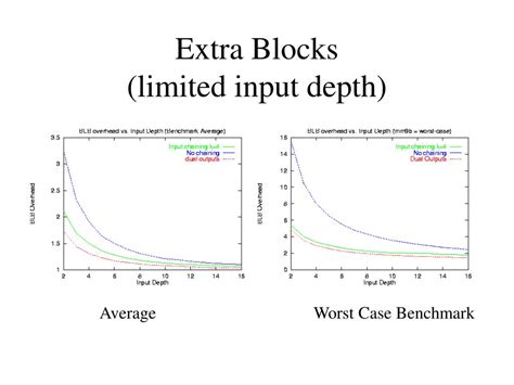 Ppt Hsra High Speed Hierarchical Synchronous Reconfigurable Array