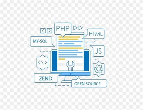 Php Web Development Application Software Clipart PikPng