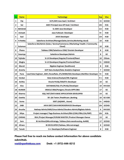 Spark Tek Inc On Linkedin June New Updated Hotlist