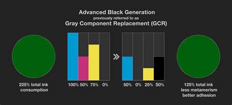 Update Your Printer Profiles To Take Advantage Of The Latest Profiling