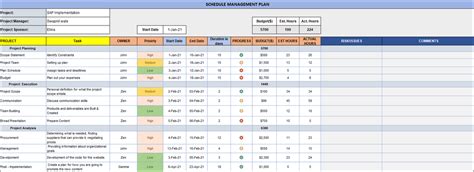 Schedule Management Plan Techno Pm Project Management Templates