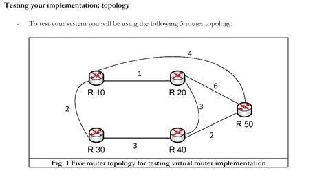 Introduction The Most Basic Routing Protocol That Is