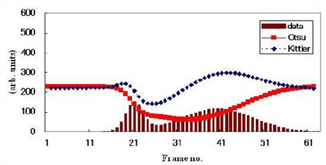 c two objective functions for threshold selection the case of large download scientific