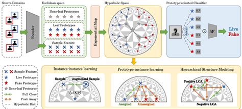 上海交通大学计算机科学与工程系 CSE