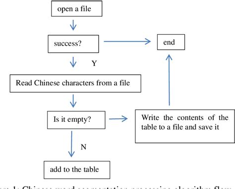 Figure 1 From Track And Field Teaching Management System Based On Bs