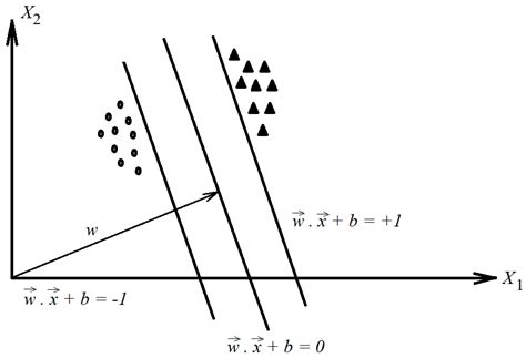 Intelligent Fault Diagnosis Of Bearings Based On Energy Levels In Frequency Bands Using Wavelet